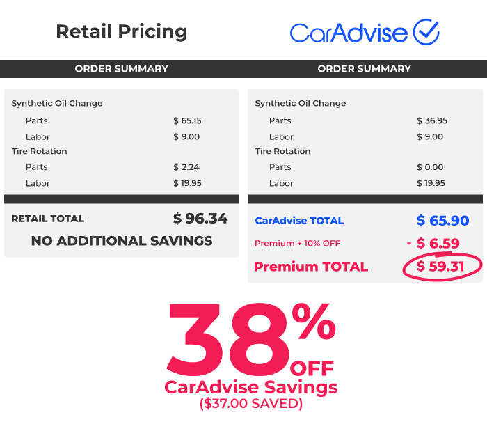 Premium vs. Basic Membership - It's the Time To Switch